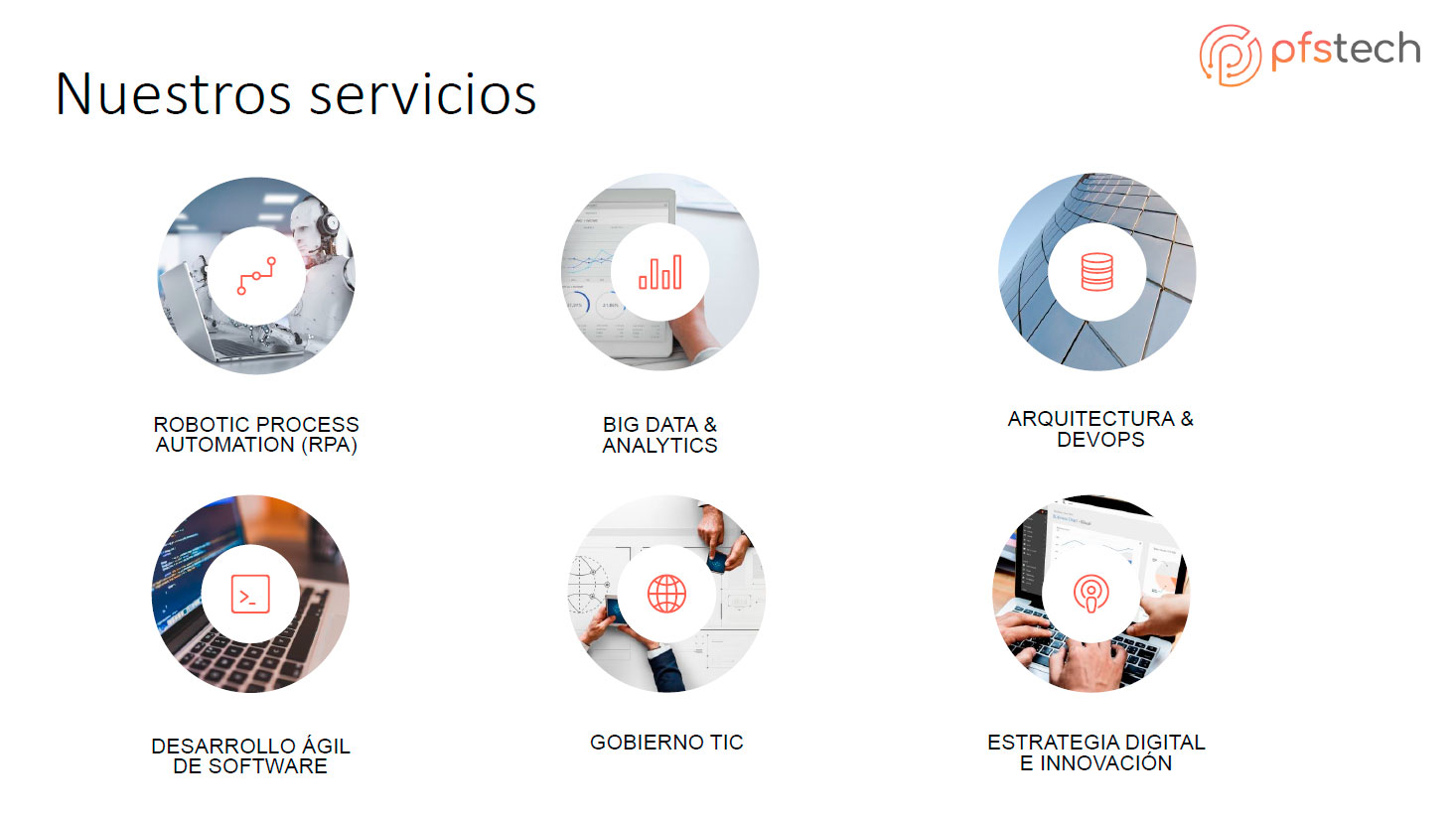 PFS Tech: Especialistas en automatización de procesos con Robotic ...